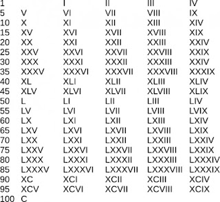 mychetan: ROMAN'S NUMBER