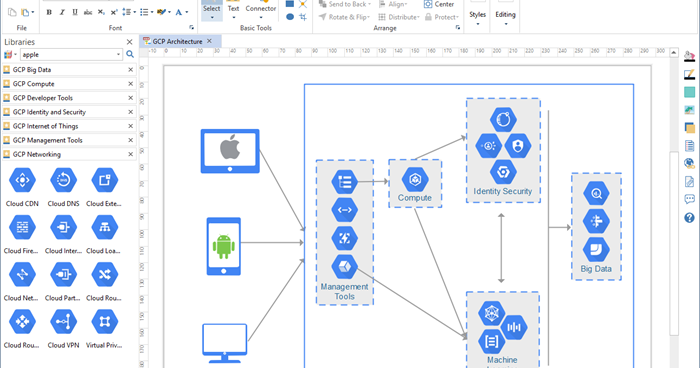Google Cloud Platform Diagram Software for Mac