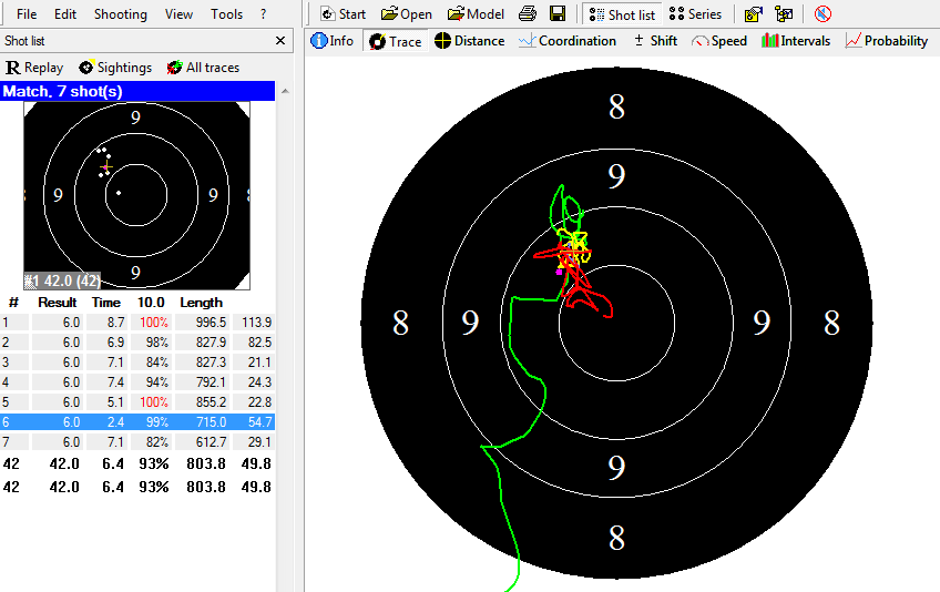 Gun and Run: Interpreting SCATT results, Part 1 - Traces