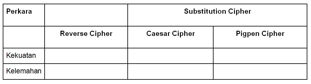 Blog ASK Tingkatan 3