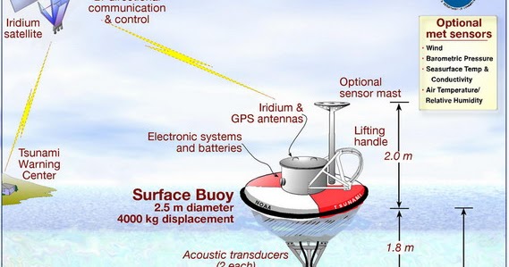 A Practitioner's Guide to Readiness-Based Sparing: Availability Makes a ...