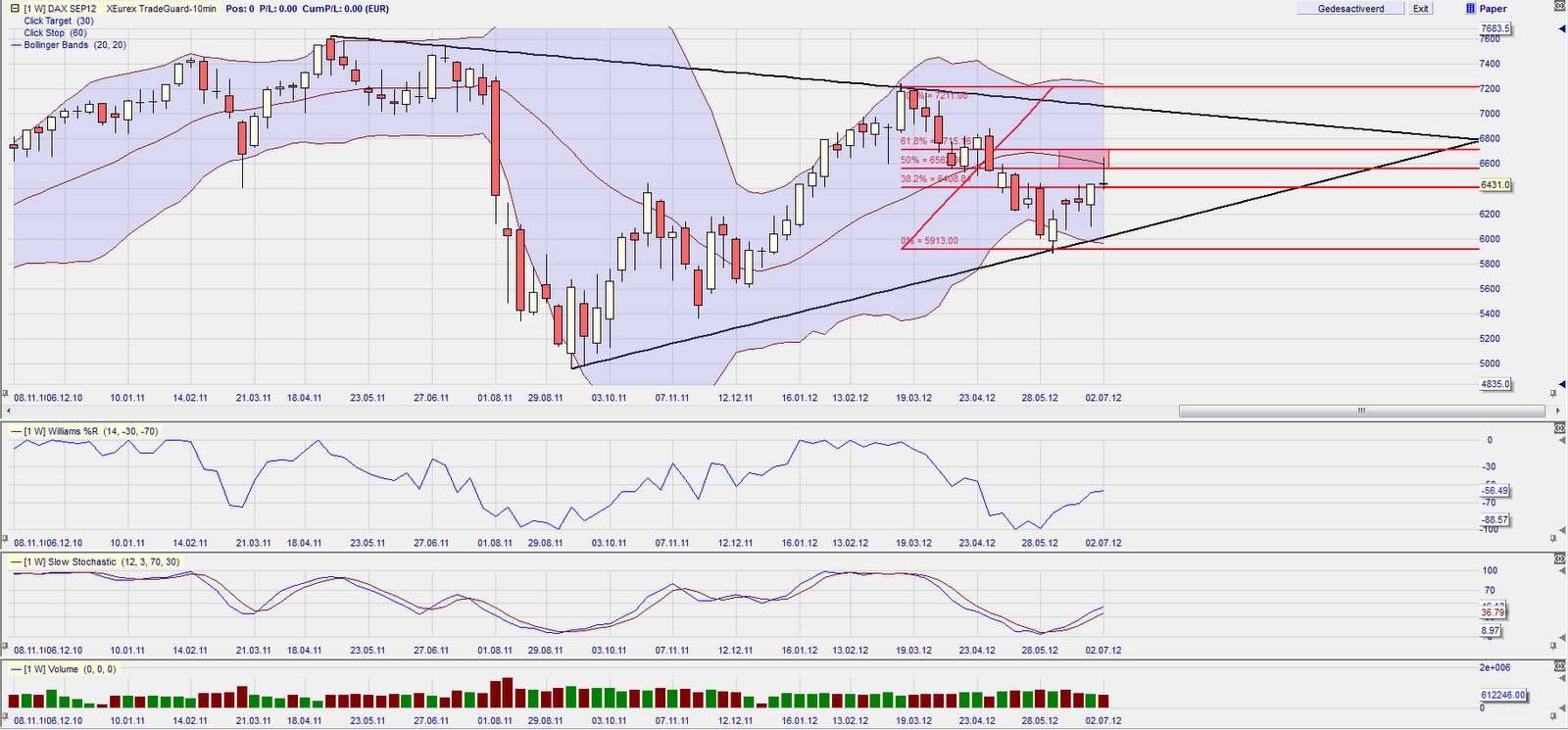 Broekies trading blog
