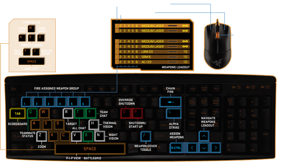MechWarrior Online Walker: 基本操作について