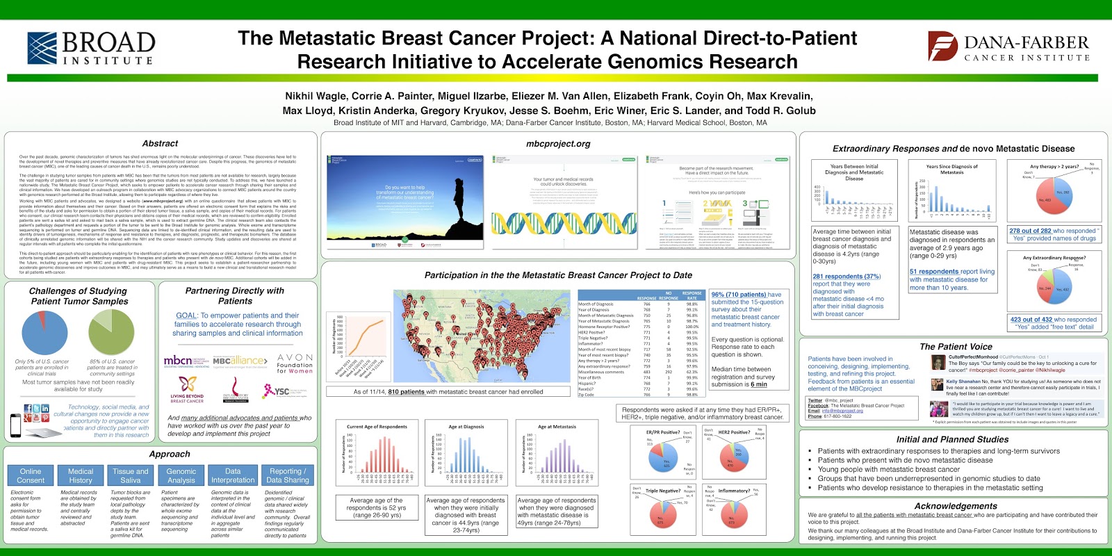 Strength in Numbers: San Antonio Breast Cancer Symposium Poster 2015