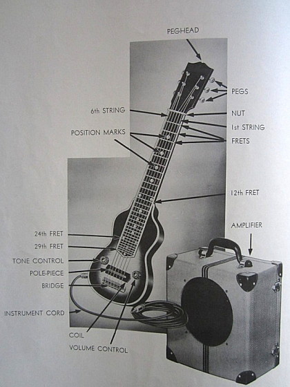 PREPARED GUITAR: Alvino Rey Pioneer of electrified instruments