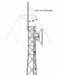 El invento de los Pararrayos - Los grandes inventos y descubrimientos