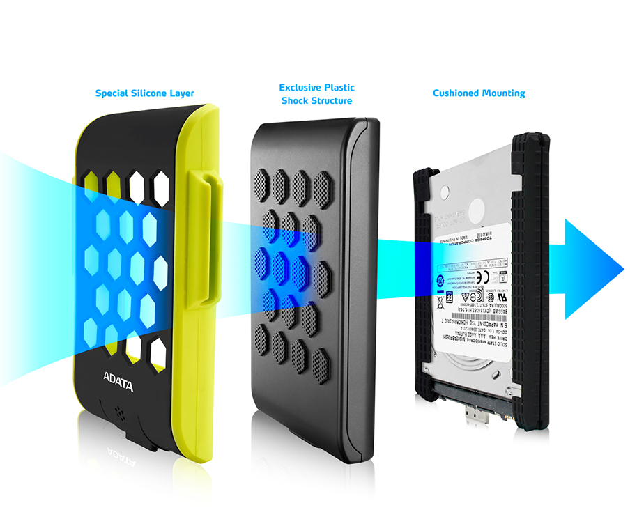 What Makes the Best Hard Disk? - Whizurl's Blog