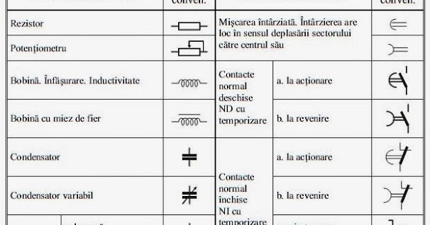 Scheme electrice pe intelesul tuturor: Simboluri electrice