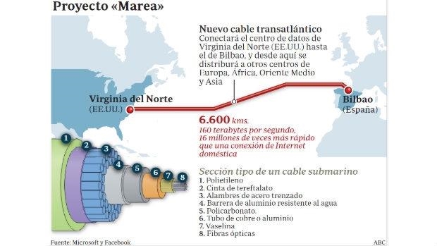 Cables submarinos: trabajo cables submarinos 8c