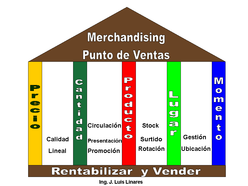 Historia del Sena: Merchandising y Layout