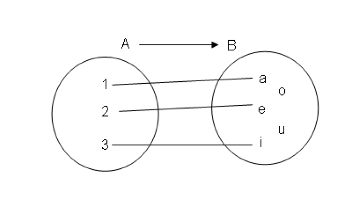 MATEMÁTICA PASO A PASO RELACIONES ENTRE CONJUNTOS