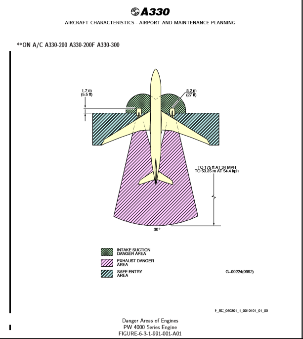 Aircraft Engine Operation