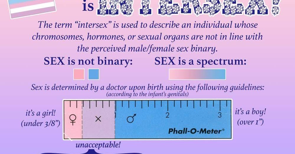 What Is Intersex? An Infographic