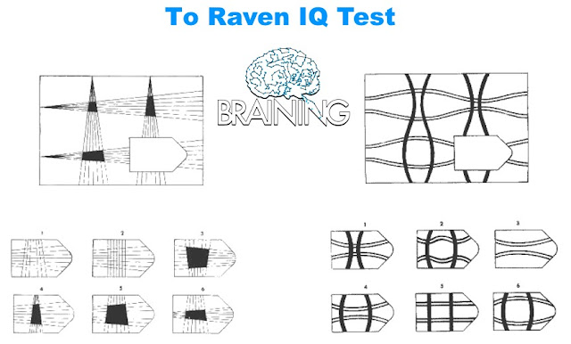 Raven IQ Test - Μετρήστε το δείκτη νοημοσύνης σας