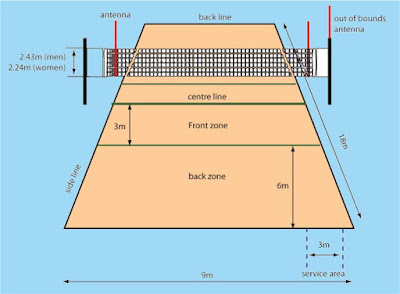 Ukuran Lapangan dan Tinggi Net Bola Voli - Kabar Sport