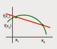 Calculo Diferencial: Sentido de concavidad