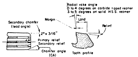 LEARNING CNC STRATERGIES AND TIPS: What are the General Machining ...