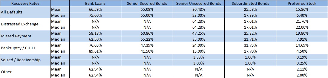 Another Footnote to Plato: Downside Risk Investing