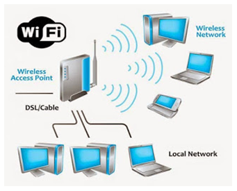 Jenis-Jenis Teknologi Wireless ~ Teknik Komputer dan Jaringan