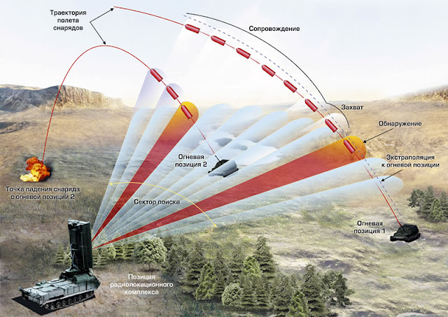 Military and Commercial Technology: Iskander-M with 9M723 SRBM & 9M728 ...
