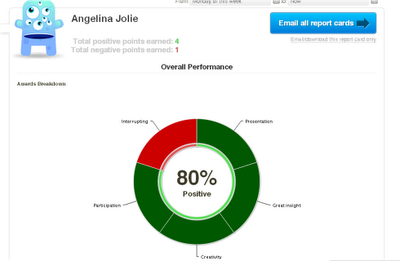 ClassDojo Review | Teacher and his iPad