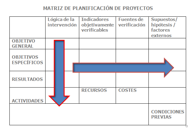 EL ENFOQUE DEL MARCO LÓGICO: LA MATRIZ DE PLANIFICACIÓN DEL PROYECTO