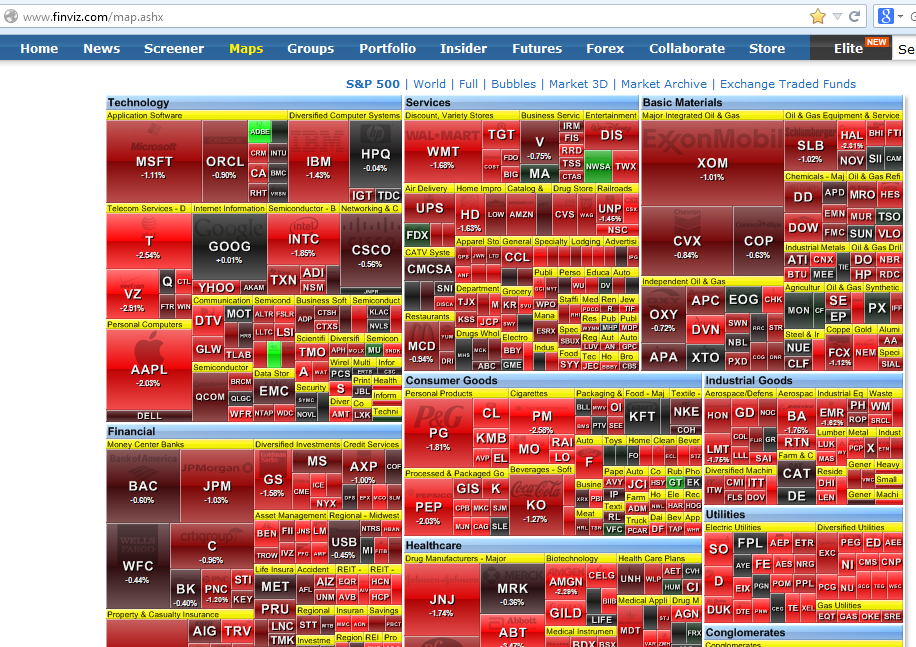 Ray Trading Ideas: Map for world index FinViz.com