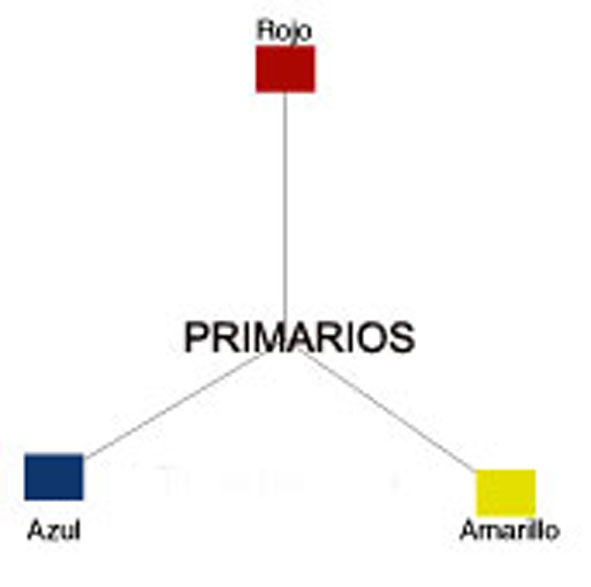 LesfeMMes/20: TEORÍA DEL COLOR