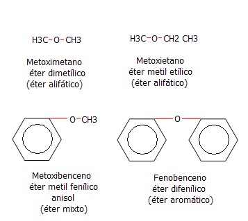 alquimica: LOS ETERES