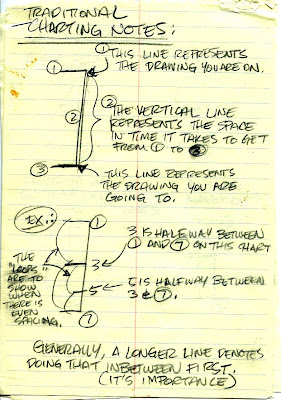 Tom Bancroft: Timing Charts for Traditional Animation