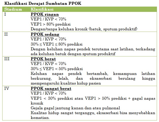 Dokter Scope: PPOK (Penyakit Paru Obstruktif Kronik) Eksaserbasi Akut