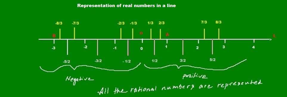 Fast Learn Ed: Understanding Irrational Numbers