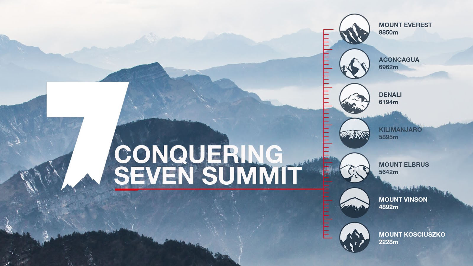 Tujuh Puncak Tertinggi di Dunia (The Seven Summits of the World ...