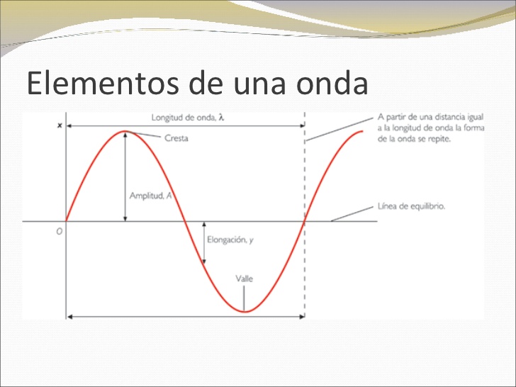 Análisis de Circuitos Eléctricos.: 1.1.- Senoides.