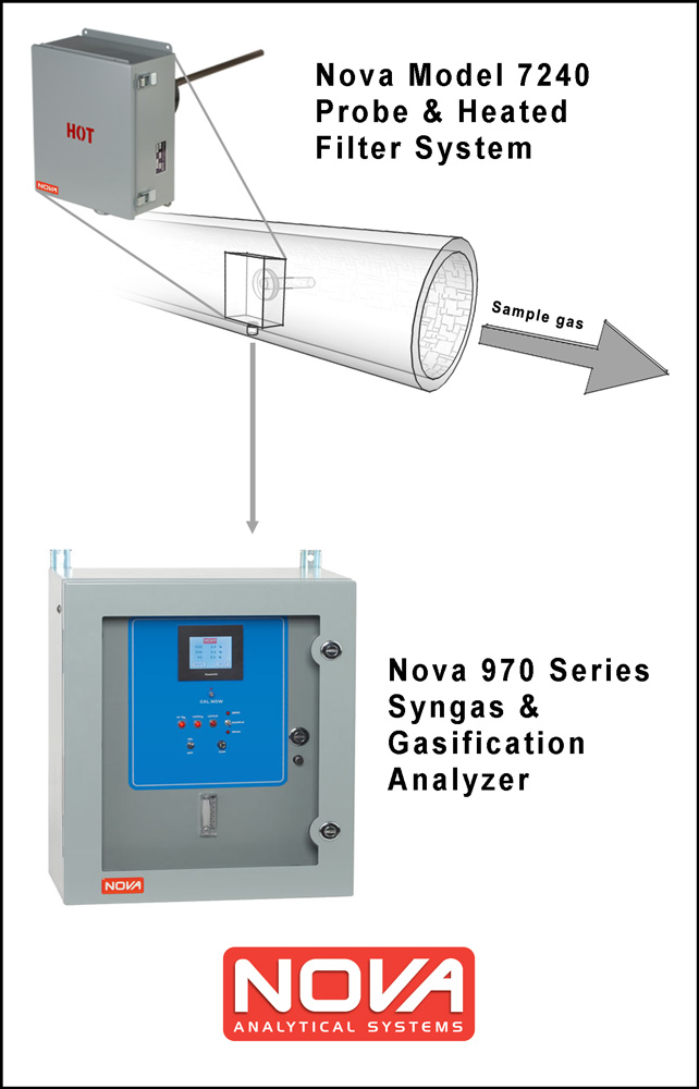 Nova Analytical Systems: #36 - Nova Sample Conditioning System in the News at ThomasNet
