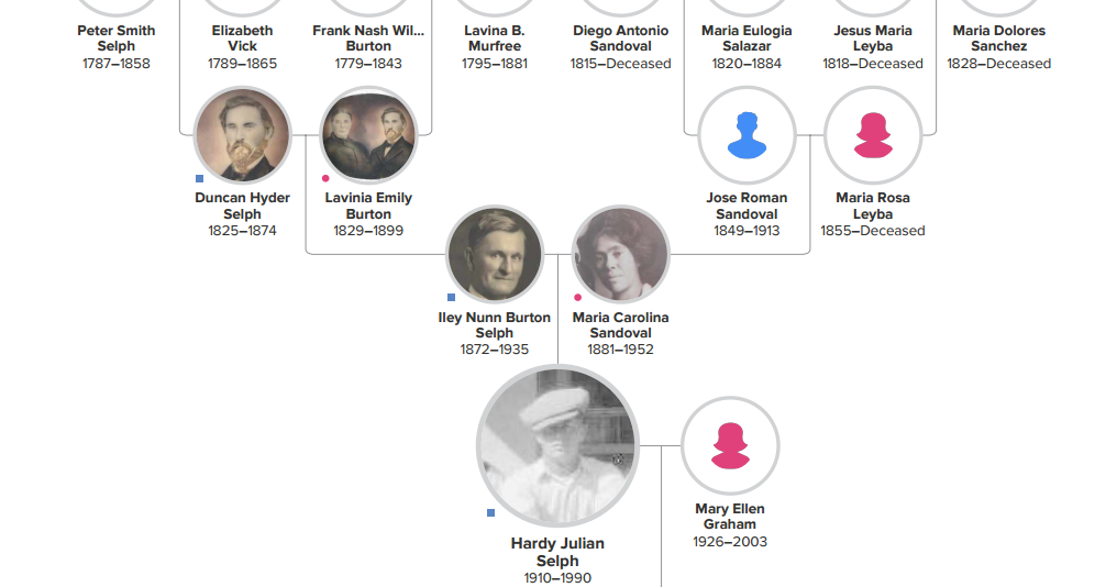 Porch Swings, Fireflies, and Jelly Jars: Hardy Julian Selph's Family Tree