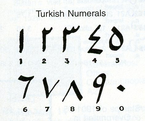 Big Blue 1840-1940: Turkey
