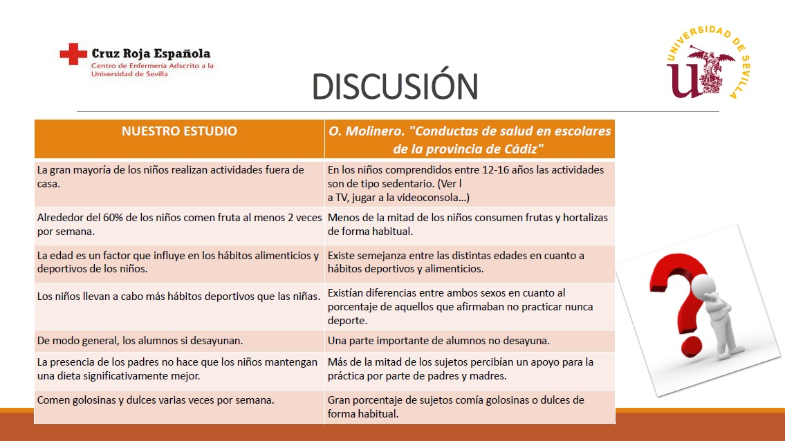 NereaETICruzRoja: RESULTADOS, CONCLUSIÓN Y DISCUSÓN DEL TRABAJO DE ...