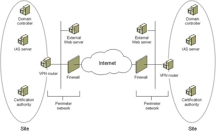 Gaffer Digital Citizenship assignment 12023118: Topic 2. Question 7 ...
