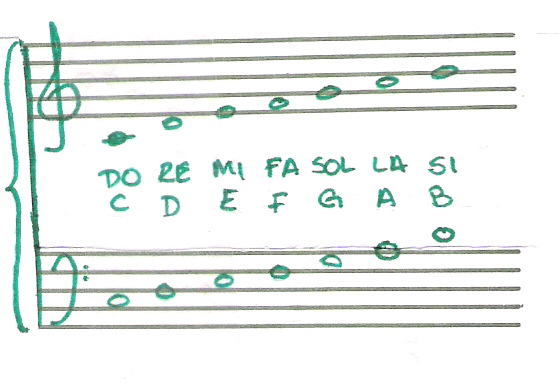 Acordes Bajo sexto.: Ojo Notas En Nomenclatura Inglesa y latina ...