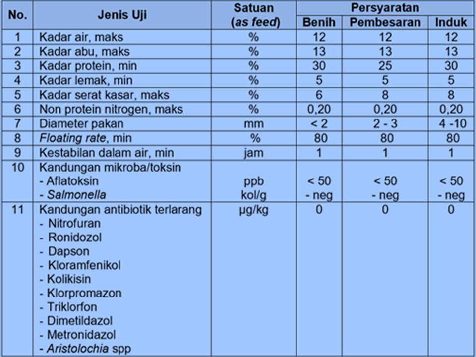 KOMUNITAS PENYULUH PERIKANAN: Pakan Buatan untuk Ikan Mas (Cyprinus ...