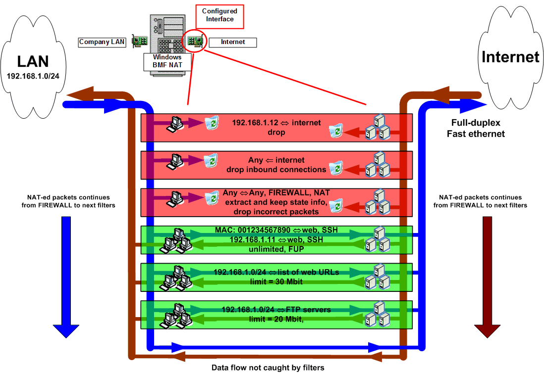 Secure Technoweb: 6 Good Open Source Bandwidth Management Tools For You!