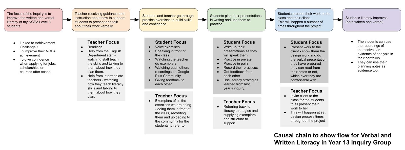Stuff and Nonsense...: Causal Chain