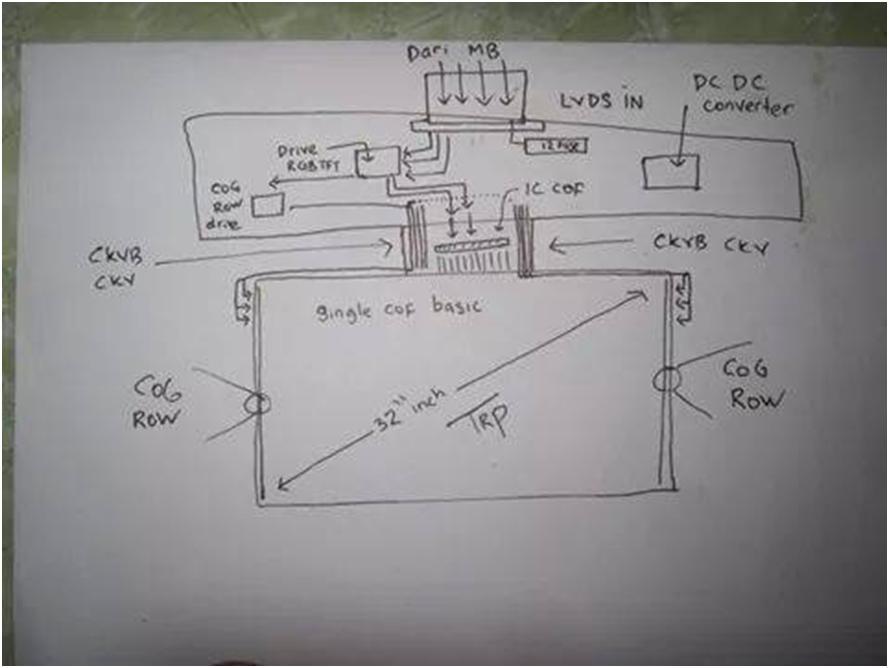 Praktisi Tv LED: Tentang Jalur CKV, CKVB pada TV LCD