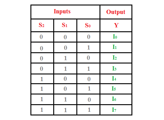 Exp 3 Simulation Of Vhdl Code For Multiplexer Biochiptronics Technologies