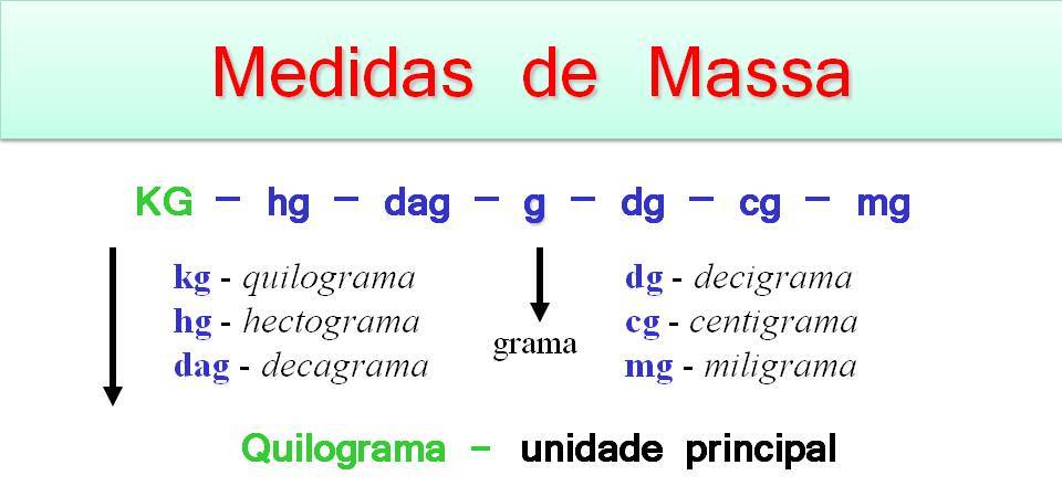 Matemática - Escola Básica de Vale da Amoreira : Medidas de Massa