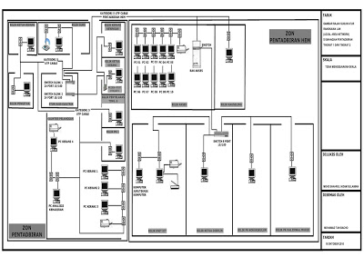 COMPUTERITIE's Girl Blogger :) : PELAN RANGKAIAN - update