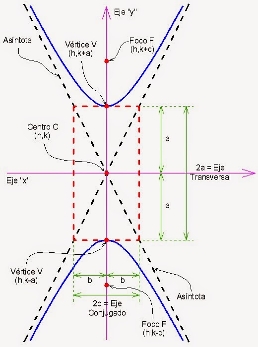 4ºA BACHILLERATO: Apuntes y ejemplos de T.S.P.