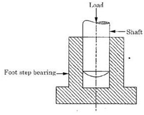 Types of constrained motion