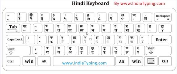 RSCIT Online: Hindi Typing shortcut key